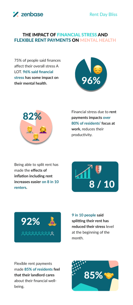 The Link Between Personal Finances, Mental Health and Rent Payments ...